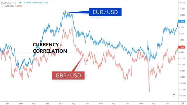 Currency Correlation and Diversification: Enhancing Risk Management in ...